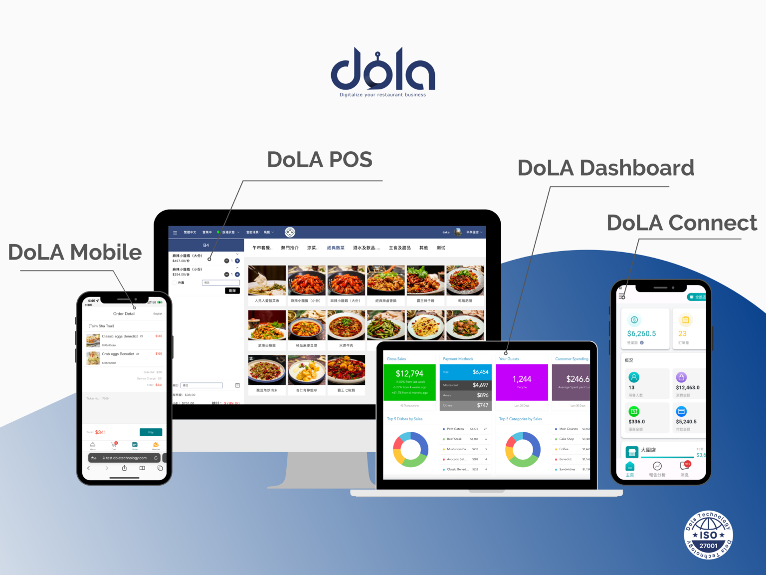 DoLA Restaurant System – Digital Transformation Support Pilot Programme